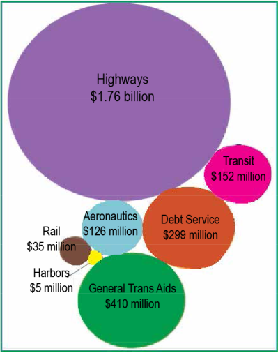 Wisconsin’s Transportation System in Crisis - 1000 Friends of Wisconsin